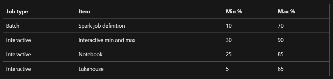 Fabric Notebook Concurrency Explained — Advancing Analytics